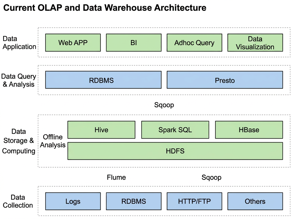 Lenovo: Simpler Data Pipelines for BI | MirrorShip